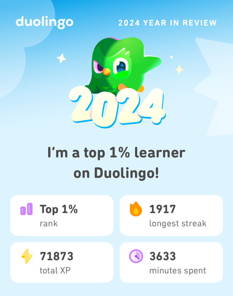 Duolingo Progress - havesomefun.today